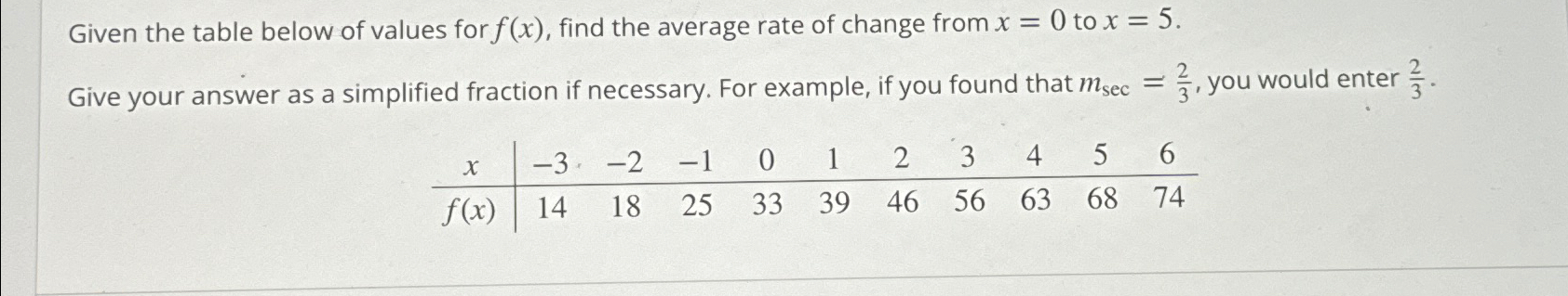Solved Given the table below of values for f(x), ﻿find the | Chegg.com