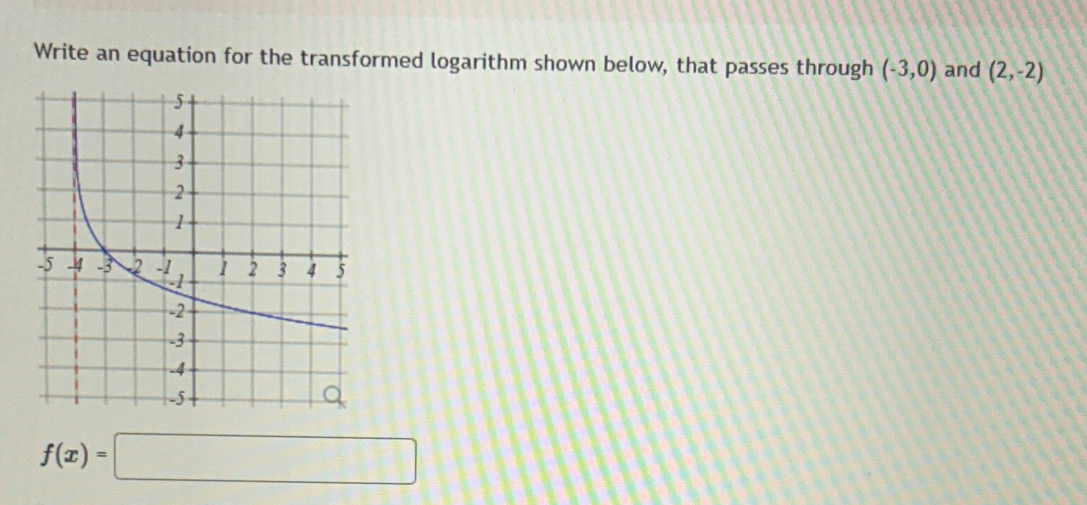 Solved Write an equation for the transformed logarithm shown | Chegg.com