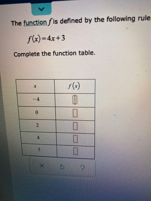 Solved The function f is defined by the following rule | Chegg.com