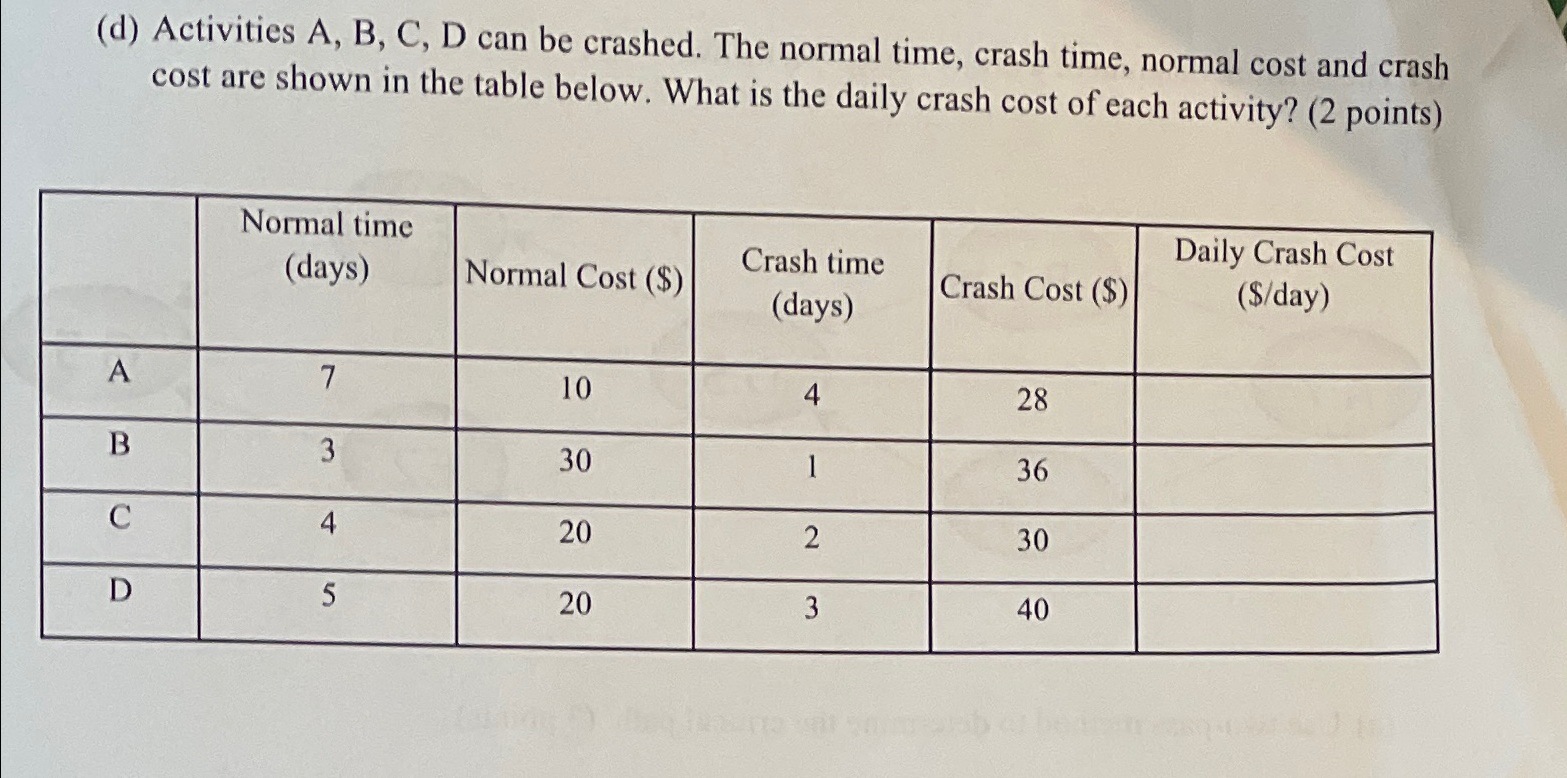 Solved (d) ﻿Activities A, ﻿B, ﻿C, ﻿D can be crashed. The | Chegg.com