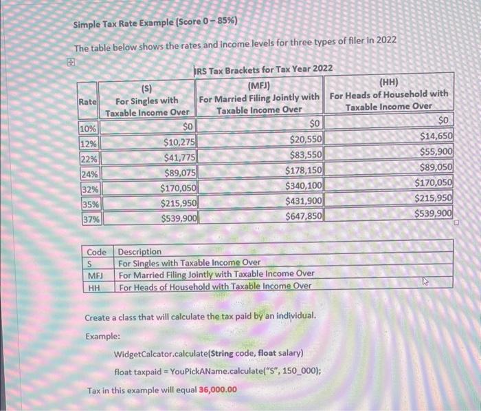 Solved Simple Tax Rate Example (Score 0-85\%) The table | Chegg.com