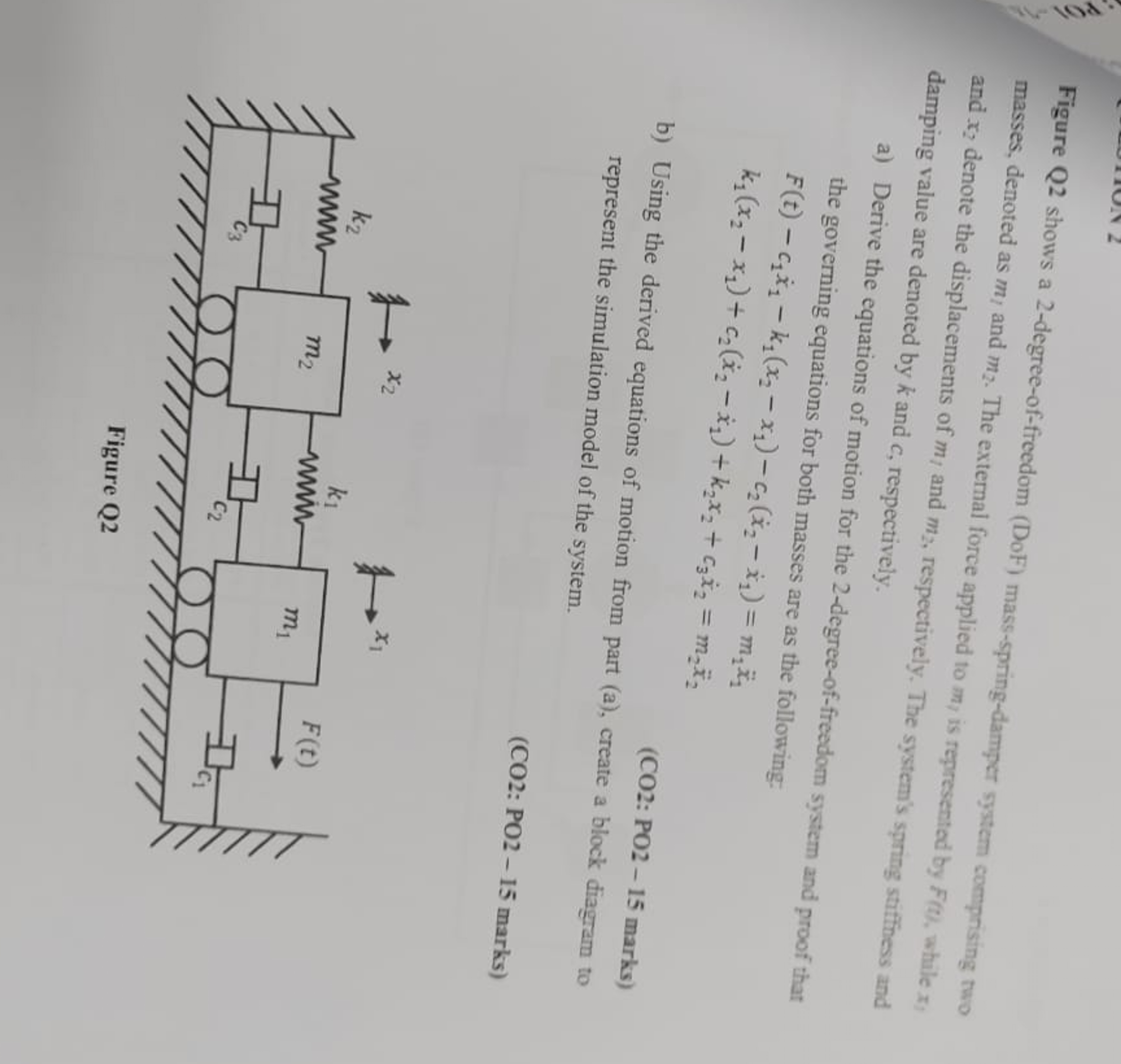 Solved Figure Q2 ﻿shows a 2-degree-of-freedom (DoF) | Chegg.com