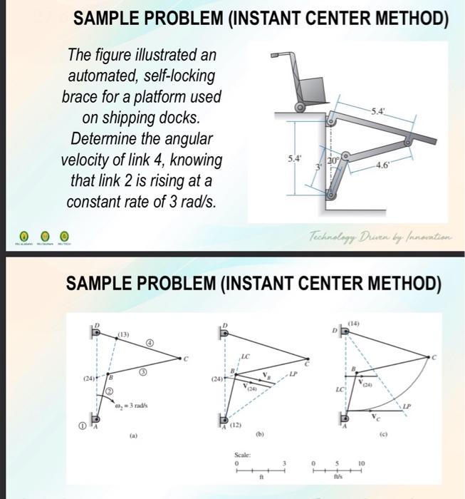 Solved SAMPLE PROBLEM (INSTANT CENTER METHOD) -5.4 The | Chegg.com