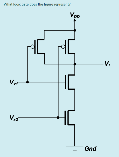 What logic gate does the figure represent? (Digital | Chegg.com