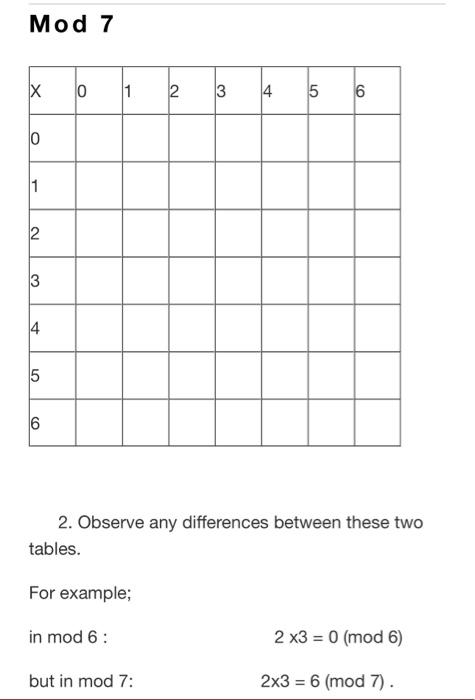 Solved A. Multiplications Modulo 6, and 7 1. Construct the | Chegg.com