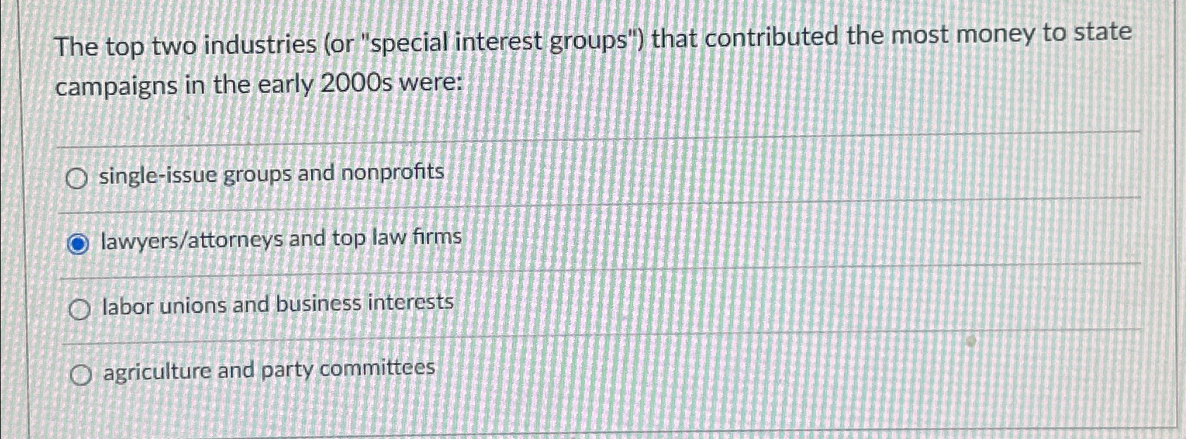 Solved The top two industries (or "special interest groups") | Chegg.com