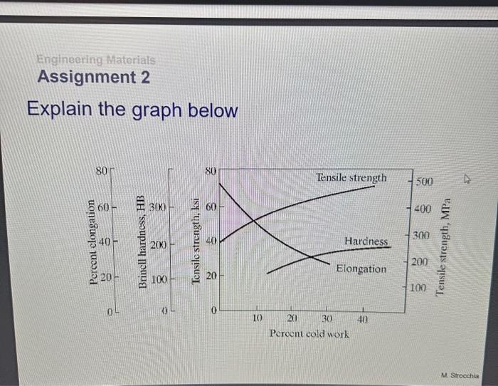 Solved Assignment 2 Explain the graph below Assignment 2 | Chegg.com Solved Assignment 2 Explain the graph below Assignment 2 | Chegg.com