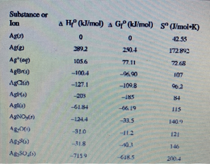 Solved Use the tabulated data you downloaded to calculate | Chegg.com