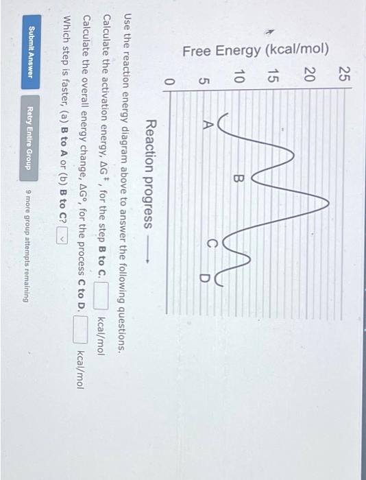 Reaction progress Use the reaction energy diagram | Chegg.com