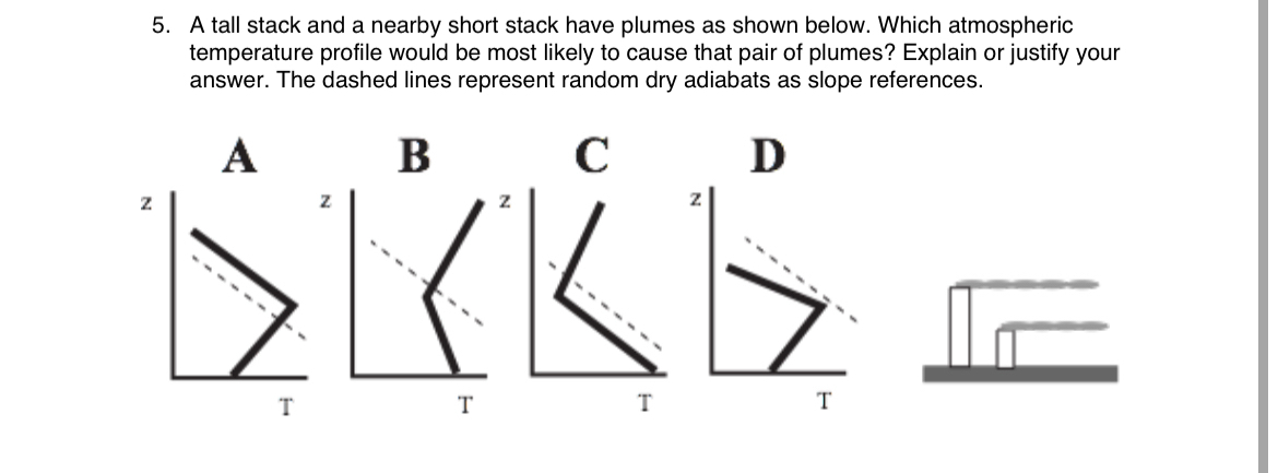 Solved A tall stack and a nearby short stack have plumes as | Chegg.com