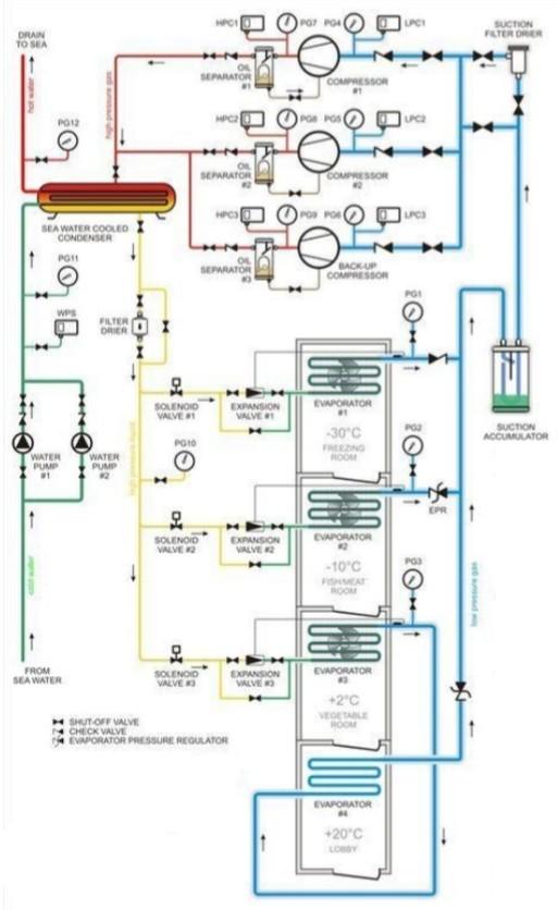 Solved You are to make refrigeration load calculations of | Chegg.com
