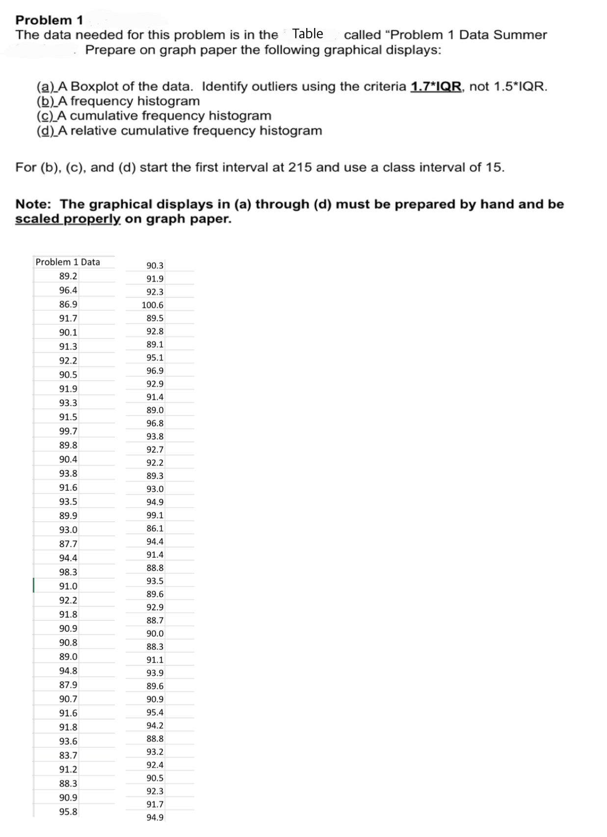Solved Problem 1The data needed for this problem is in the | Chegg.com