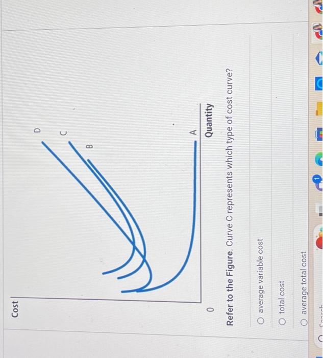 Solved Refer to the Figure. Curve C represents which type of | Chegg.com