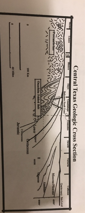 Solved Central Texas Geologic Cross Section Lame c Hay Taupe | Chegg.com