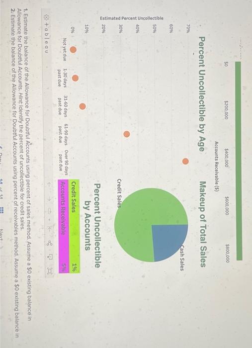 Tableau DA 7-2 (Static): Percent of sales method, | Chegg.com