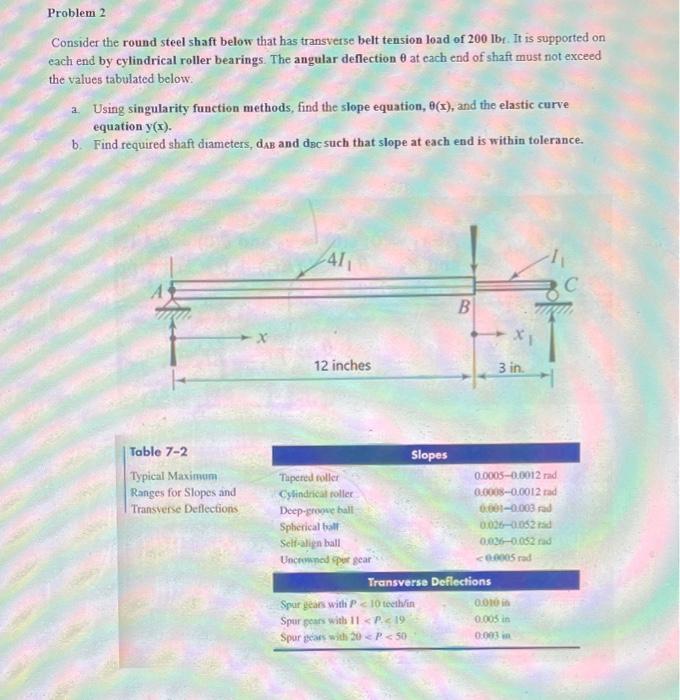 Solved Please Use Singularity Functions And Do Every Step 2615
