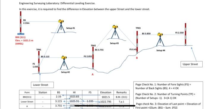 Solved Engineering Surveying Laboratory: Differential | Chegg.com
