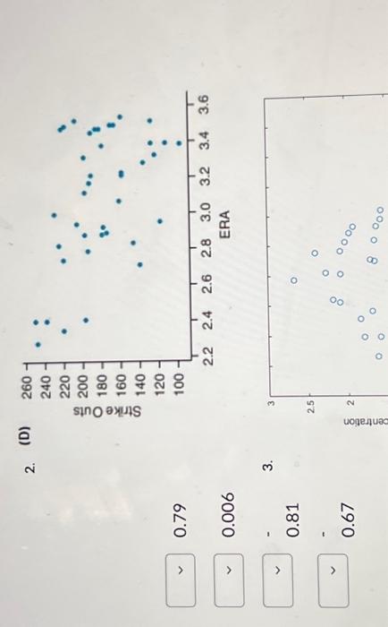 Solved Match each of the following scatterplots to an | Chegg.com