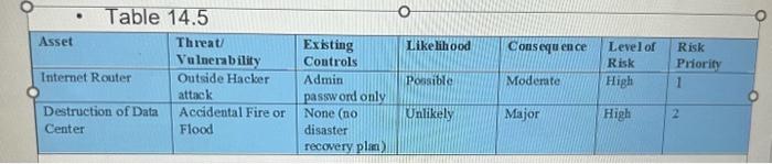 As part of a formal risk assessment of information | Chegg.com