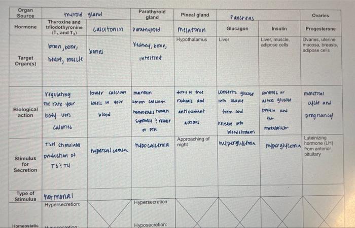 Solved can you fill in the type of stimulus | Chegg.com