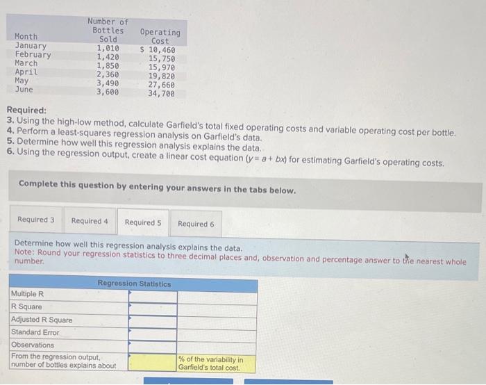 Solved Required: 3. Using the high-low method, calculate | Chegg.com