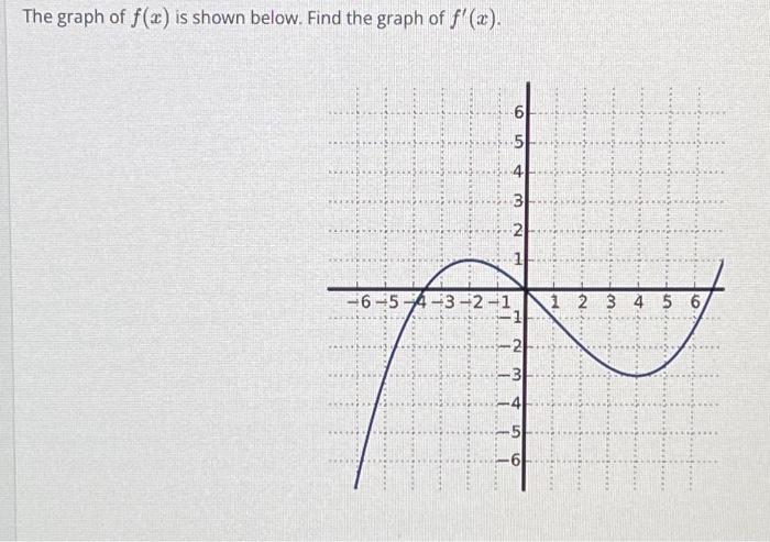 Solved The graph of \\( f(x) \\) is shown below. Find the | Chegg.com