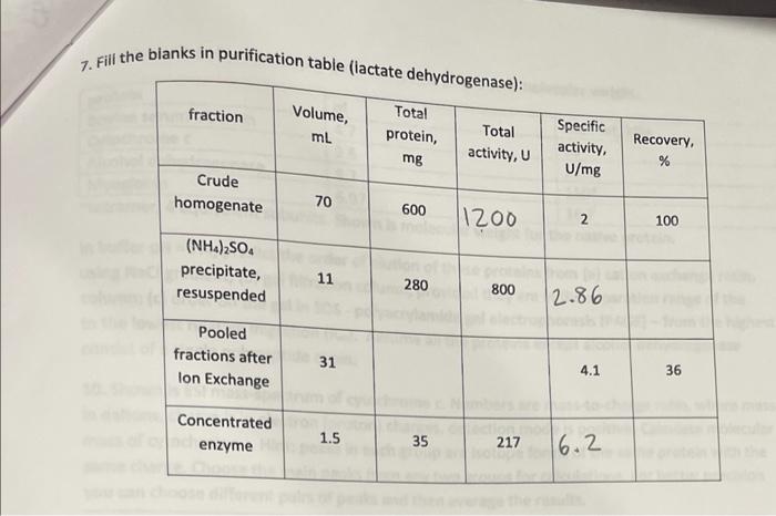 Solved 7. Fill the bianks in purification table (lactate | Chegg.com