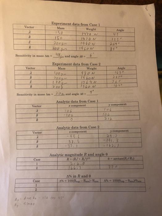 Solved I just need a little clarification. To find the x and | Chegg.com