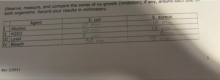 Solved Observe, measure, and compare the zones of no growth | Chegg.com