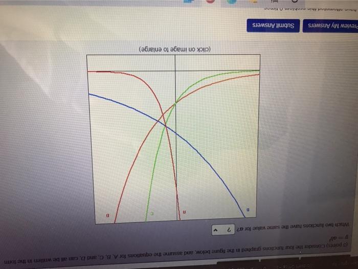 Solved pore. Consider the four functions graphed in the | Chegg.com