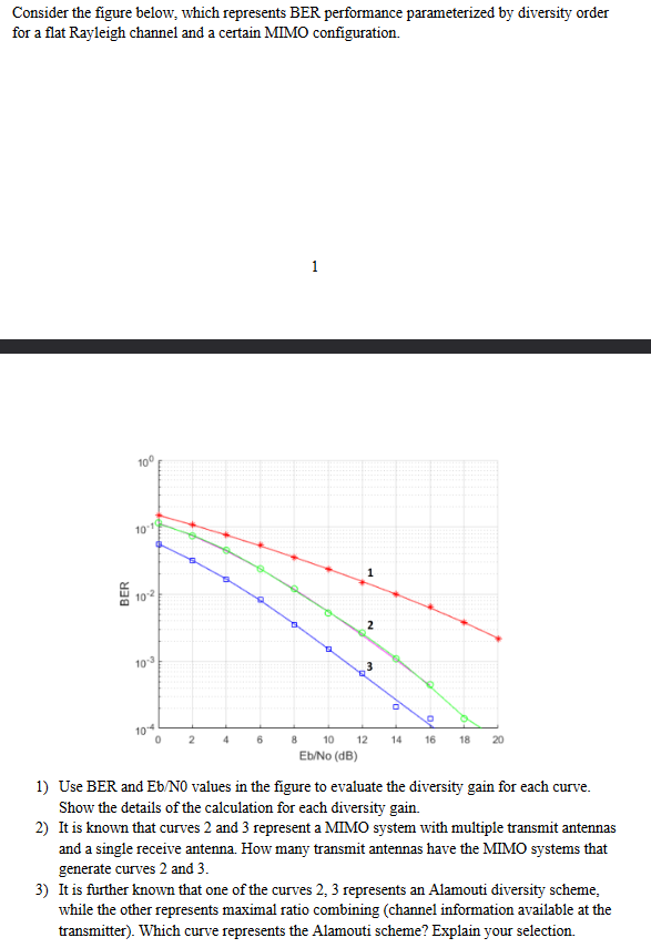 Solved Consider the figure below, which represents BER | Chegg.com