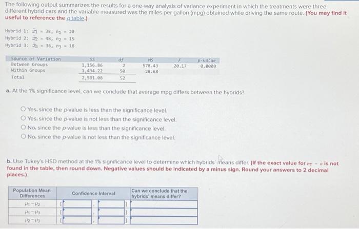 Solved The following output summarizes the results for a | Chegg.com