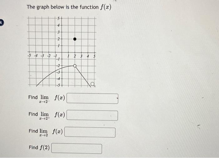 Solved The graph below is the function f(x) | Chegg.com