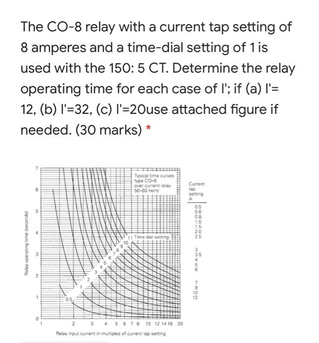 Solved The CO-8 relay with a current tap setting of 8 | Chegg.com