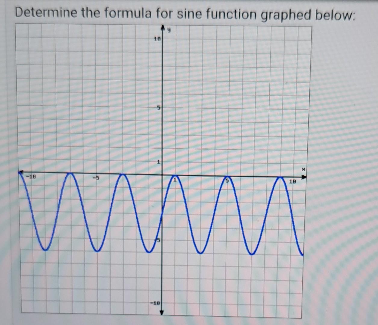 Solved Determine the formula for sine function graphed | Chegg.com