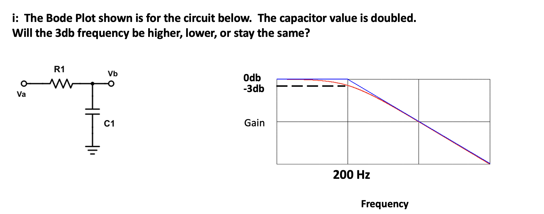 Solved i: The Bode Plot shown is for the circuit below. The | Chegg.com