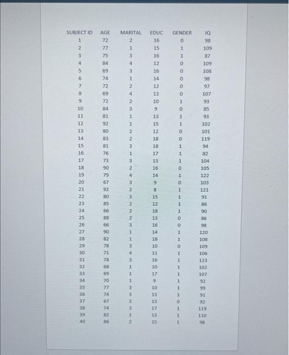Solved \begin{tabular}{ll} Variable Name & Description/Cate | Chegg.com