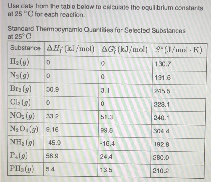 Solved Use data from the table below to calculate the | Chegg.com