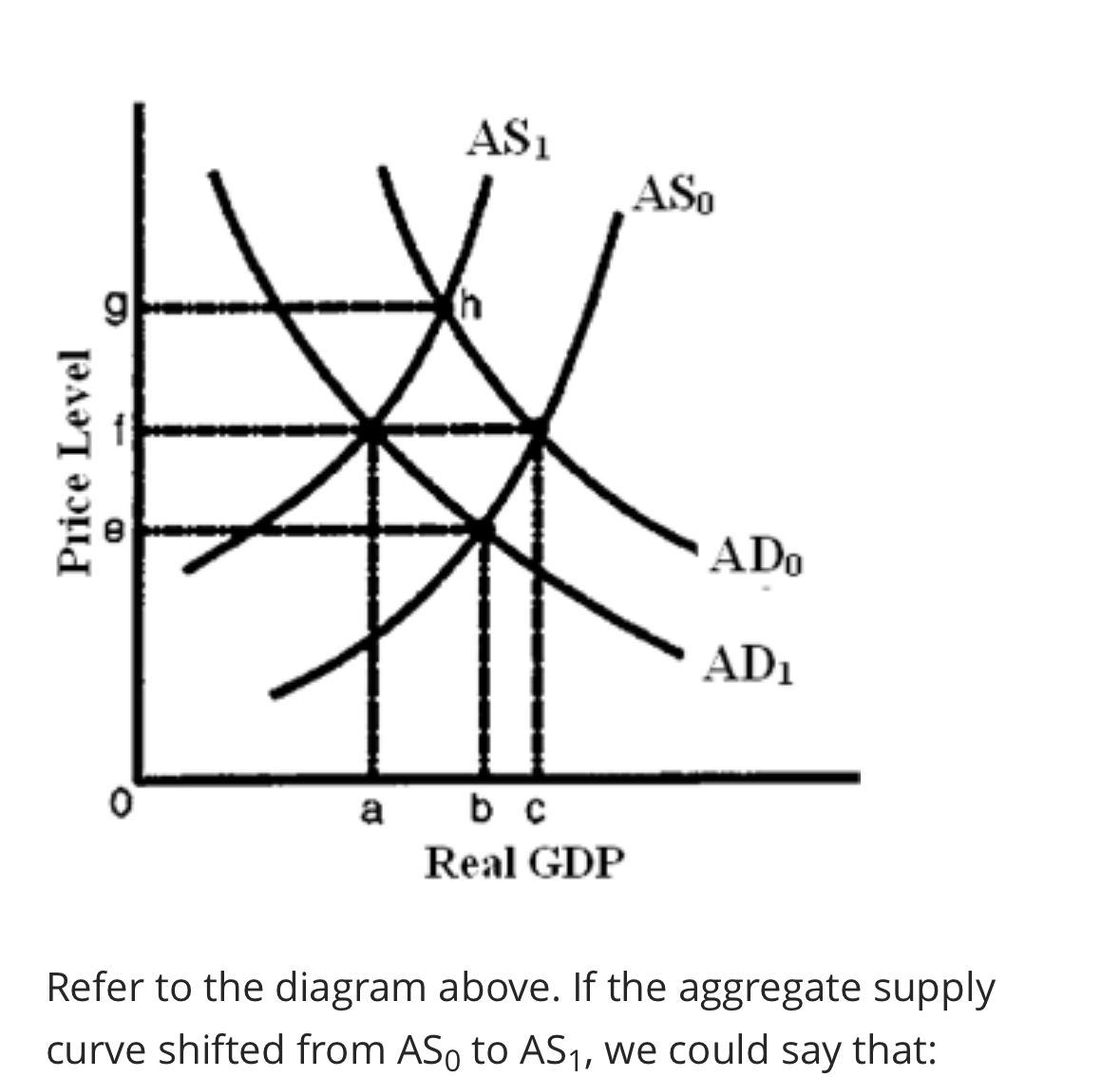 Solved Refer to the diagram above. If the aggregate supply | Chegg.com