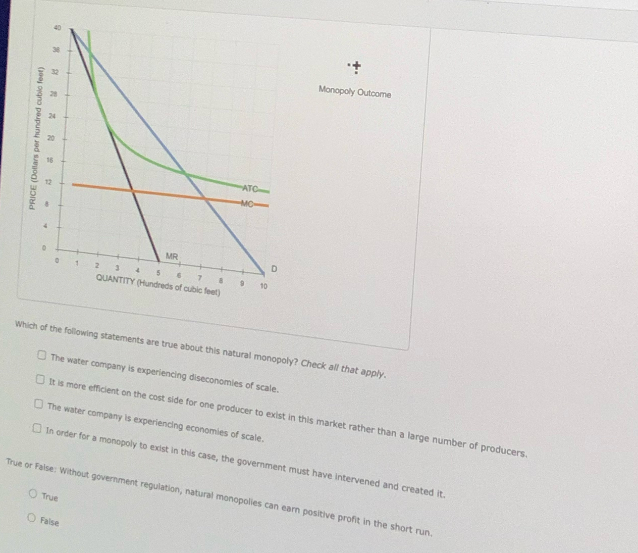Solved Natural monopoly analysisThe following graph gives | Chegg.com