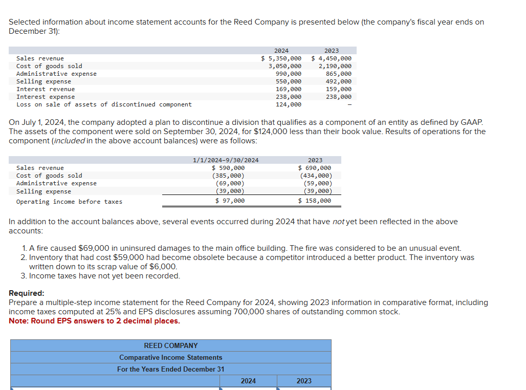 Solved Selected information about income statement accounts | Chegg.com