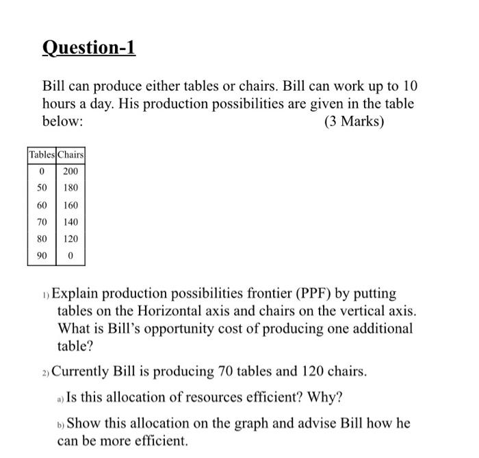 Solved Question-1 Bill can produce either tables or chairs. | Chegg.com