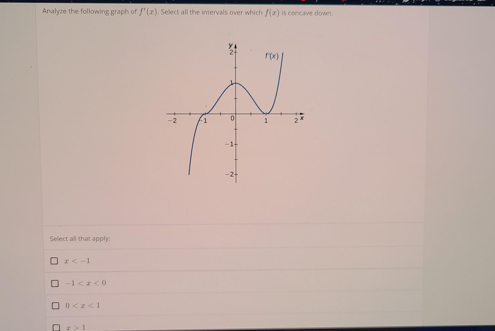 Solved Analyze the following graph of f′(x). Select all the | Chegg.com