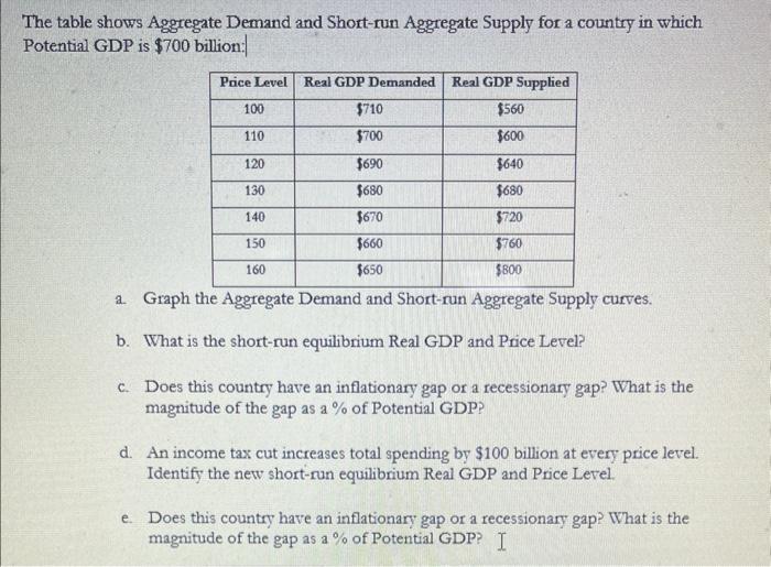 Solved The table shows Aggregate Demand and Short-run | Chegg.com