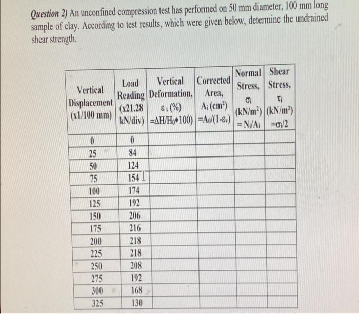 [Solved]: Question 2) An unconfined compression test has pe