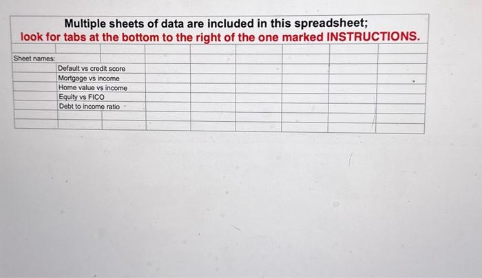 Create scatterplots using the data in the spreadsheet | Chegg.com