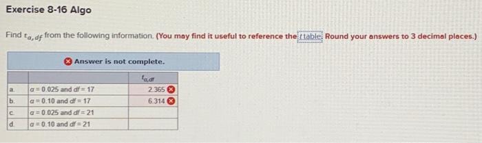 Solved Find ta,df from the following information. (You may | Chegg.com