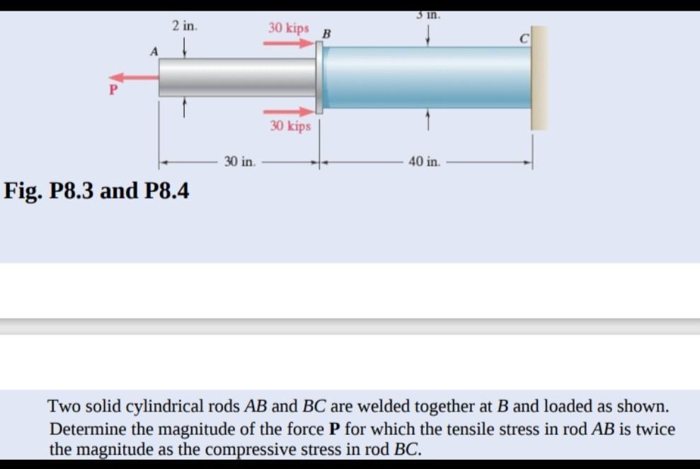 Solved Fig. P8.s anu ro.4 Two solid cylindrical rods AB and | Chegg.com