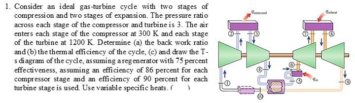 Solved 1. Consider an ideal gas-turbine cycle with two | Chegg.com