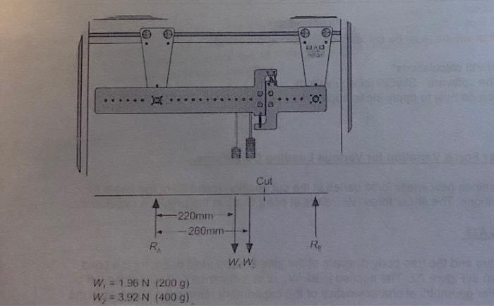 Solved Calculate reaction forces Ra and RbDistance from Ra | Chegg.com